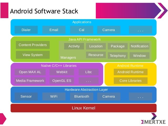 Embedded Android : System Development - Part I