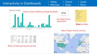 D1-C1_Introduction to Power BI Desktop.pdf | Free Download