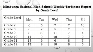 D1-Drawing Conclusion based on the Mean.pptx