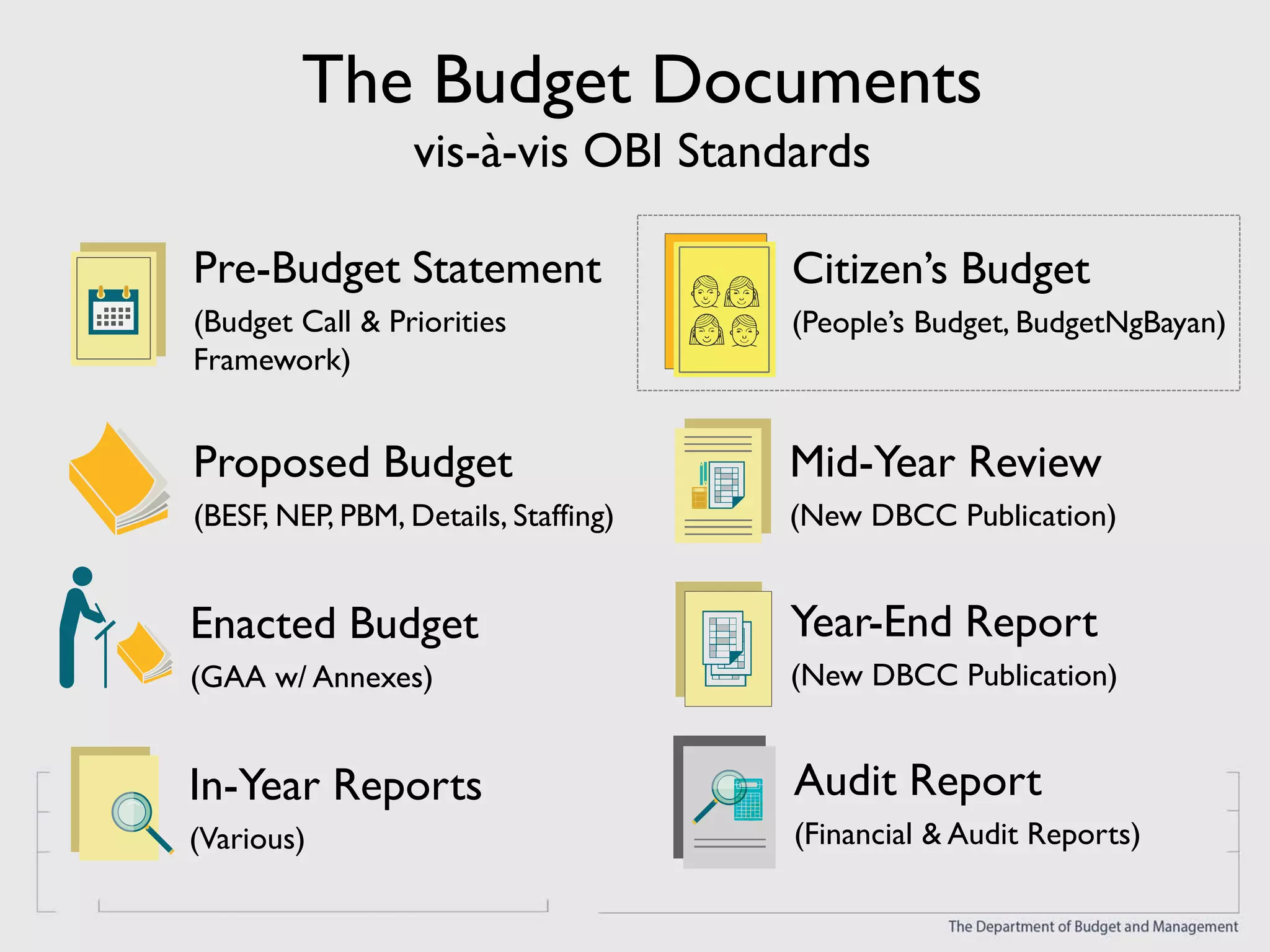 DBM showcase on PFM: Putting PFM reforms into action in the budgeting ...