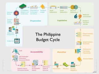 DBM showcase on PFM: Putting PFM reforms into action in the budgeting ...