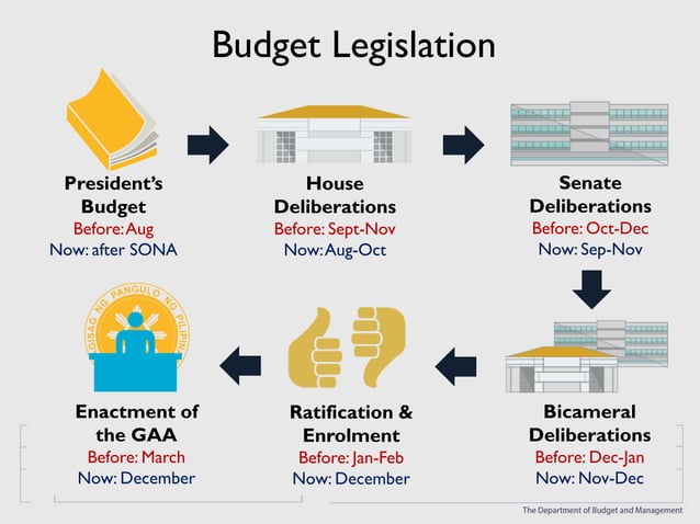 DBM showcase on PFM: Putting PFM reforms into action in the budgeting ...