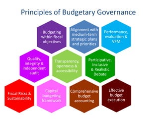 Principles of budgetary governance - Ronnie Downes, OECD | PDF