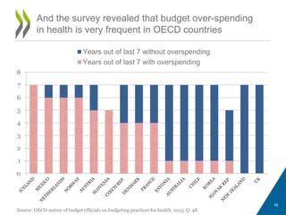 Budgeting for healthcare - Camila Vammalle, OECD | PPT