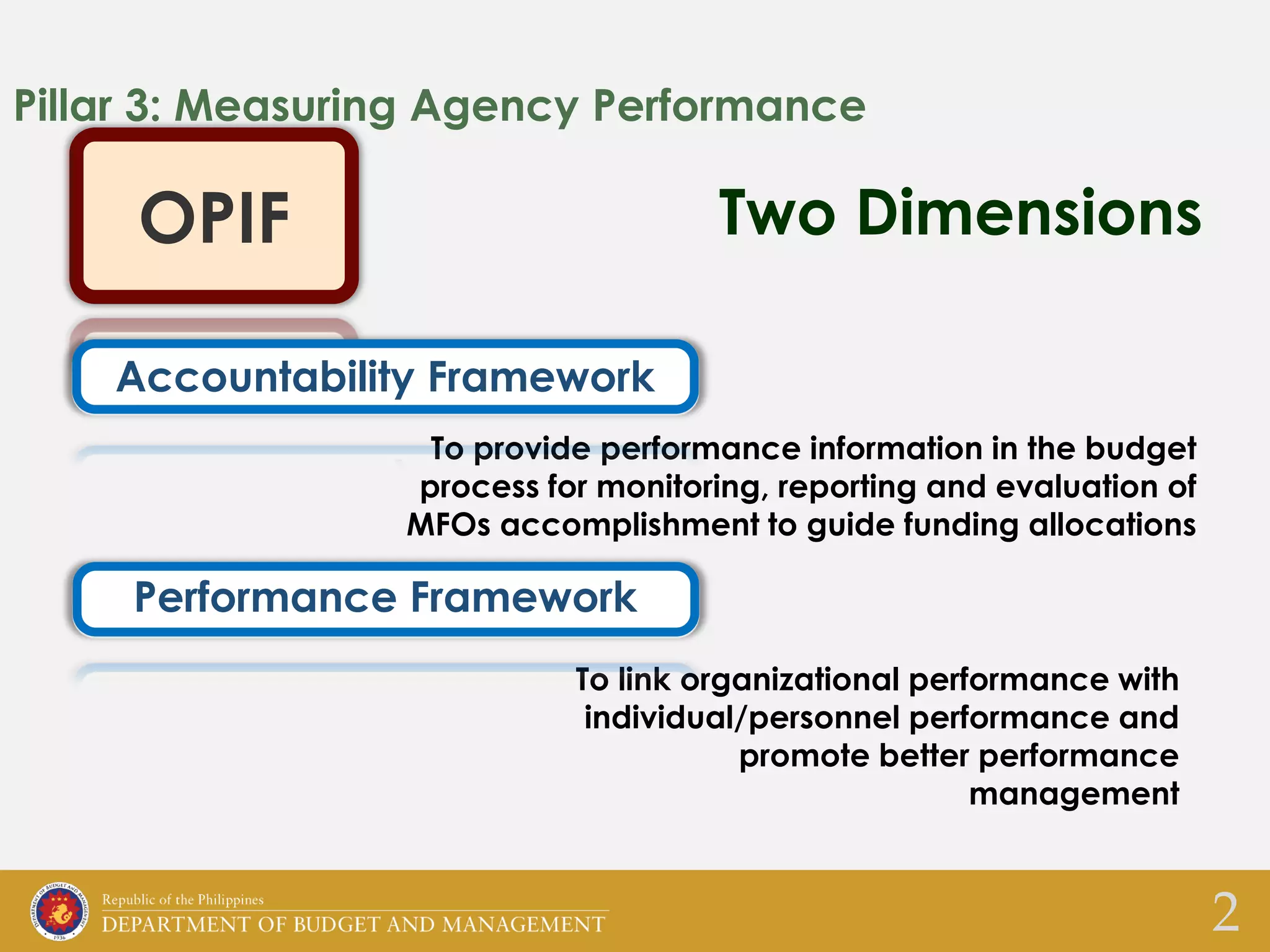 Philippine performance-informed budgeting system, Department of budget ...