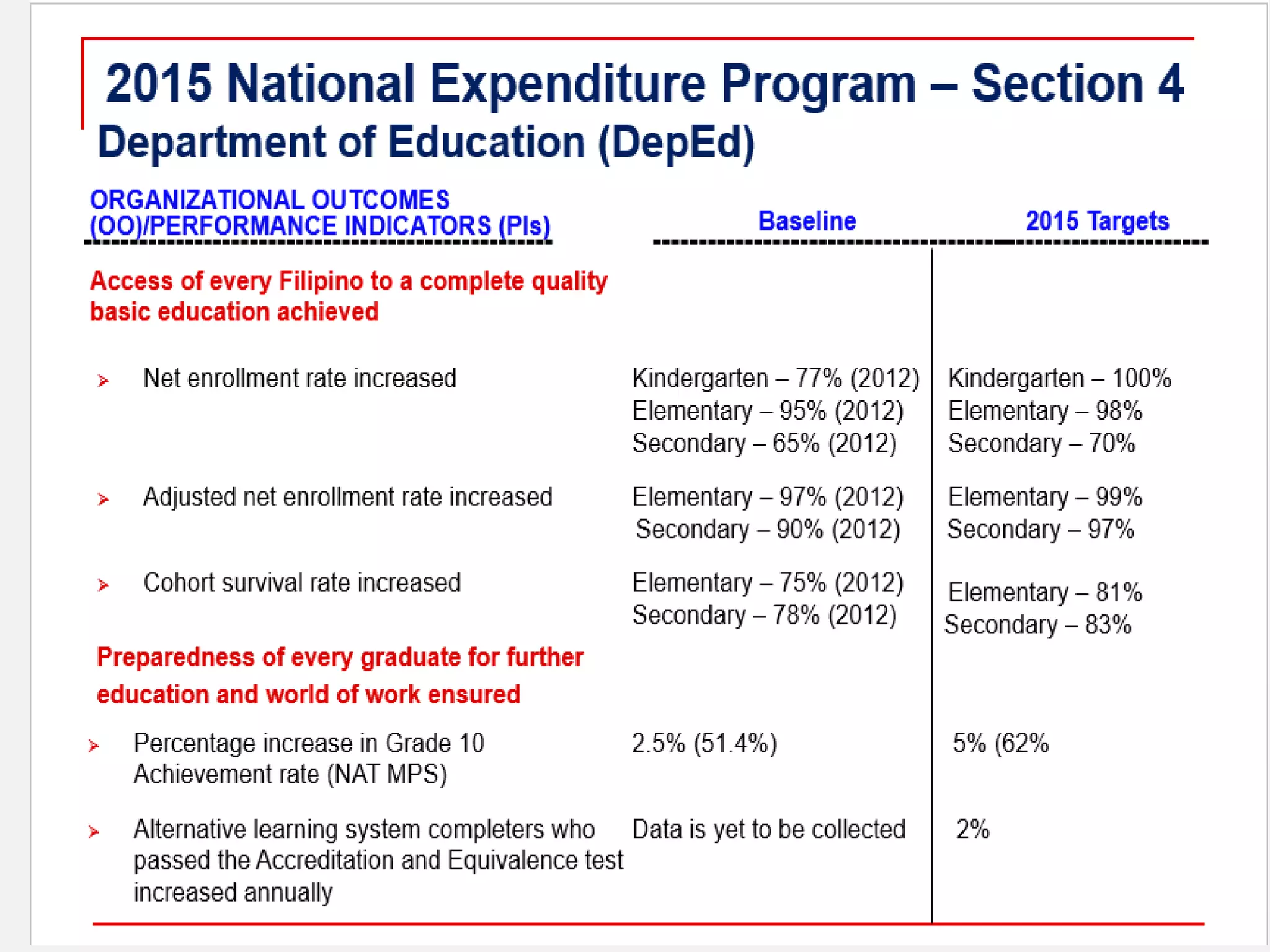 Philippine performance-informed budgeting system, Department of budget ...