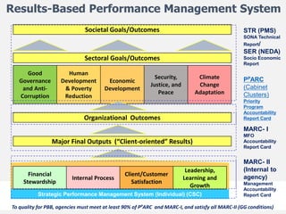 Philippine performance-informed budgeting system, Department of budget ...