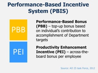 Philippine performance-informed budgeting system, Department of budget ...