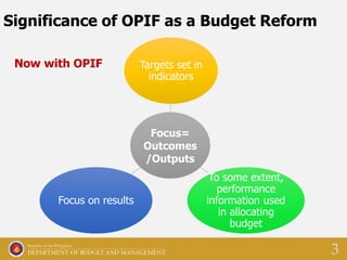 Philippine performance-informed budgeting system, Department of budget ...
