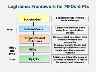 Philippine performance-informed budgeting system, Department of budget ...