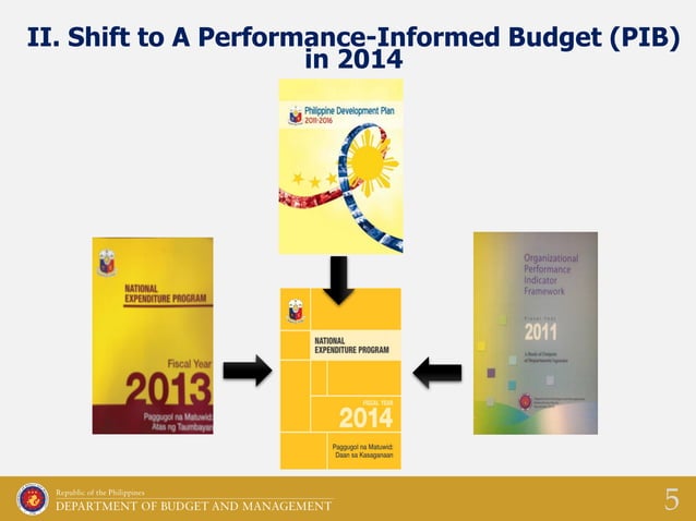 Philippine performance-informed budgeting system, Department of budget ...