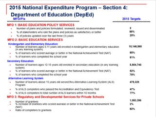 Philippine performance-informed budgeting system, Department of budget ...
