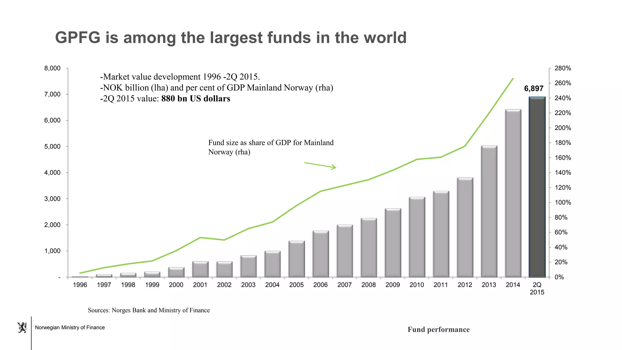 The Norwegian fiscal framework and the management of petroleum wealth ...