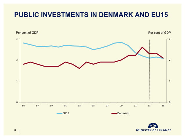 Public investments: some Danish experiences - Henrik Thomasen, Denmark ...