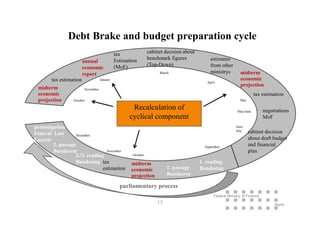 The German "Debt Brake" - Martin Kelleners, Germany | PDF | Business ...