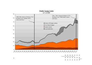 The German "Debt Brake" - Martin Kelleners, Germany | PDF | Business ...