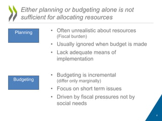 How to integrate planning and budgeting? - Jaehyuk Choi, OECD ...