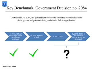 Gender Budgeting in Israel - Amir Levi, Israel | PPT