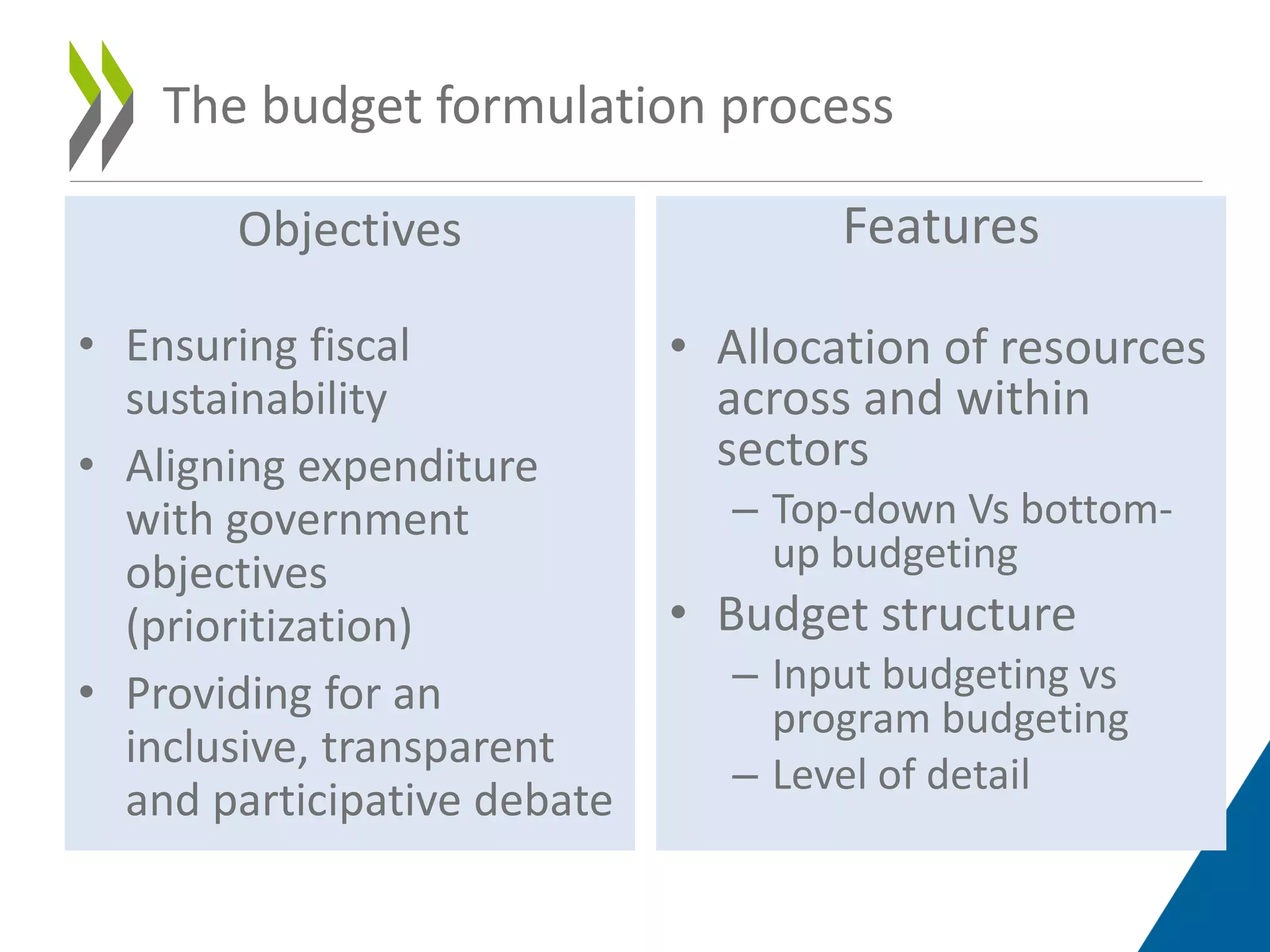 Budget formulation - Ana Maria Ruiz, OECD | PPT | Free Download