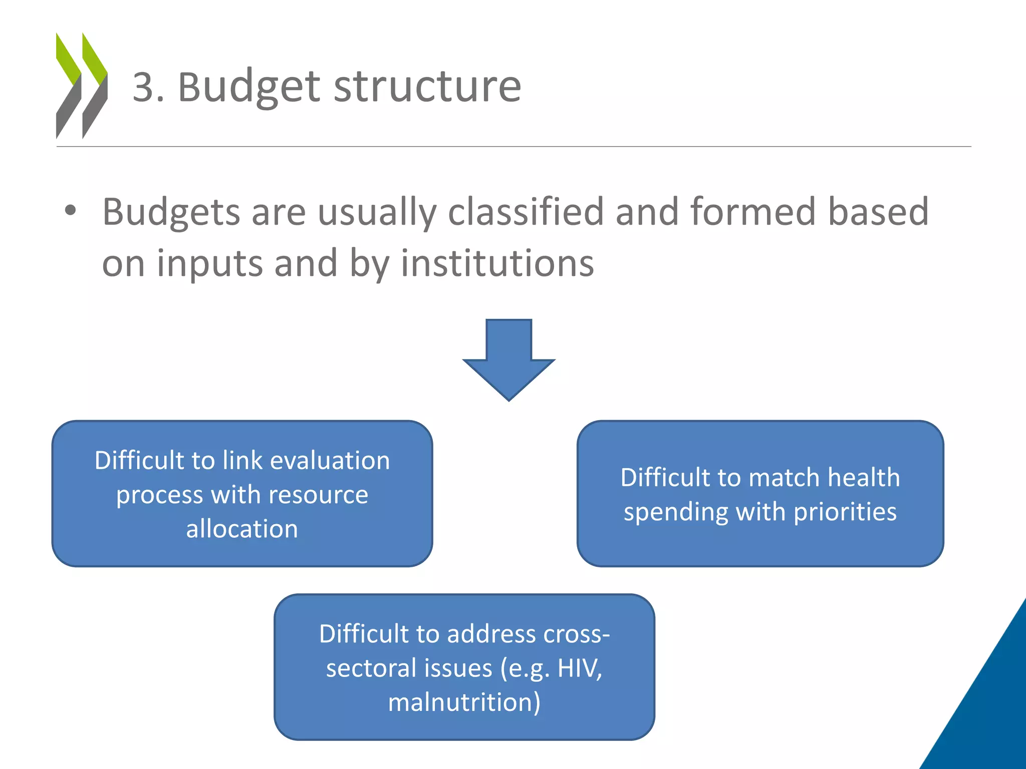 Budget formulation - Ana Maria Ruiz, OECD | PDF