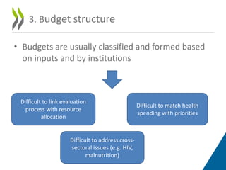 Budget formulation - Ana Maria Ruiz, OECD | PPT | Free Download