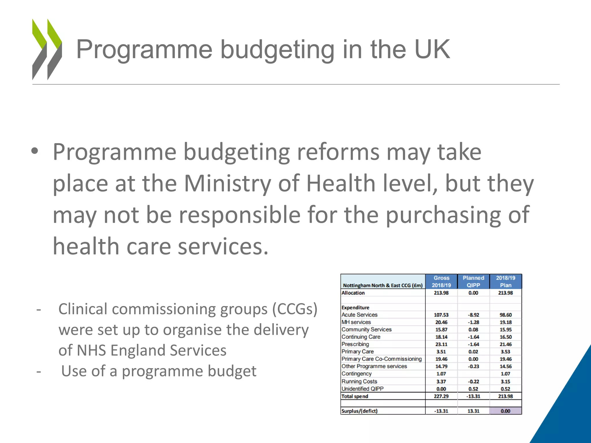 Programme budgeting for health - Edwin Lau, OECD Secretariat | PDF