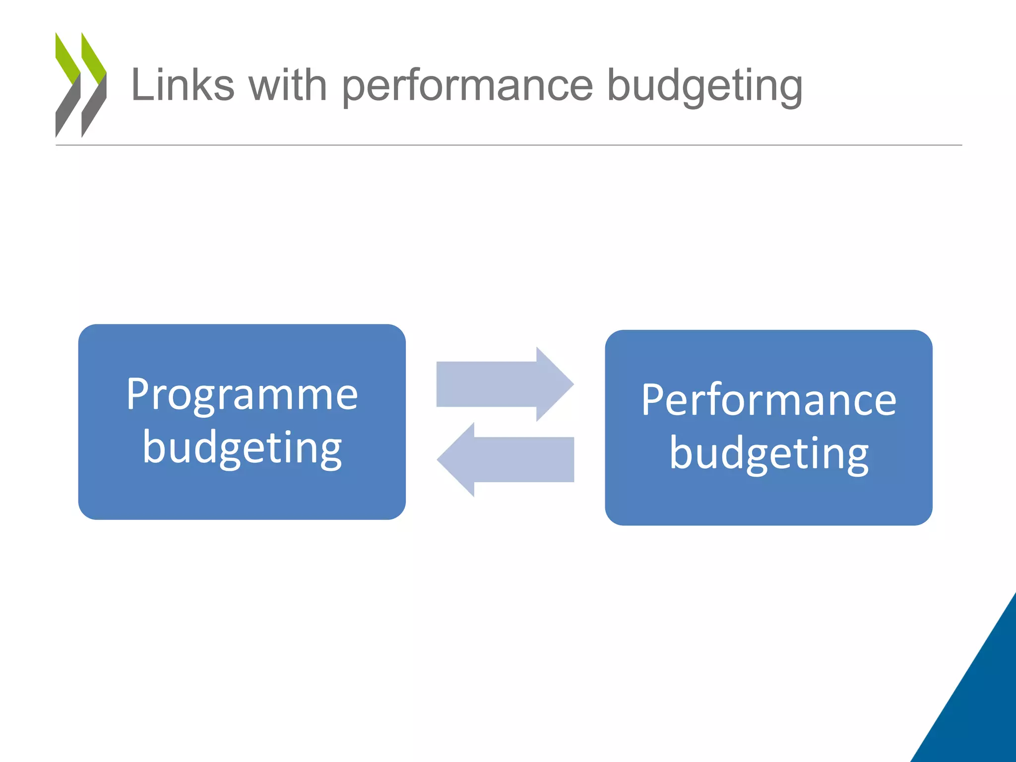 Programme budgeting for health - Edwin Lau, OECD Secretariat | PDF