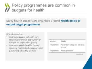 Programme budgeting for health - Edwin Lau, OECD Secretariat | PDF