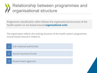 Programme budgeting for health - Edwin Lau, OECD Secretariat | PDF