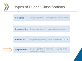Programme budgeting for health - Edwin Lau, OECD Secretariat | PDF