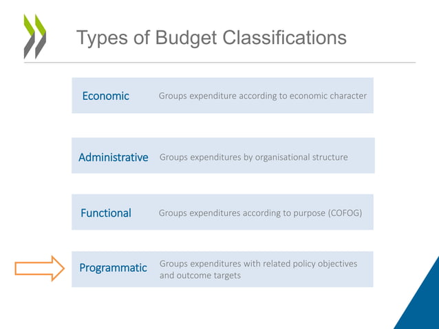 Programme budgeting for health - Edwin Lau, OECD Secretariat | PDF