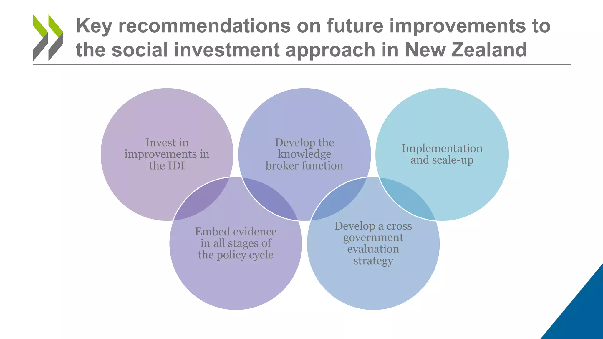 Using performance information for management - Edwin Lau, OECD | PPT