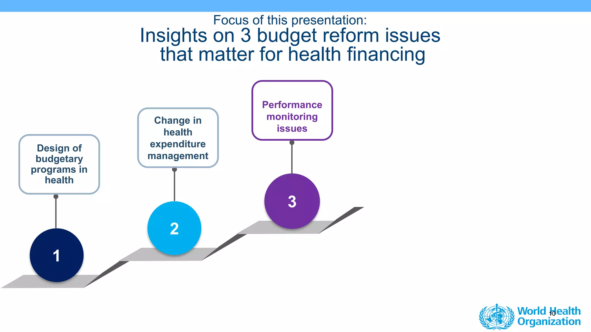 Programme budgeting for health - Hélène Barroy, WHO | PDF