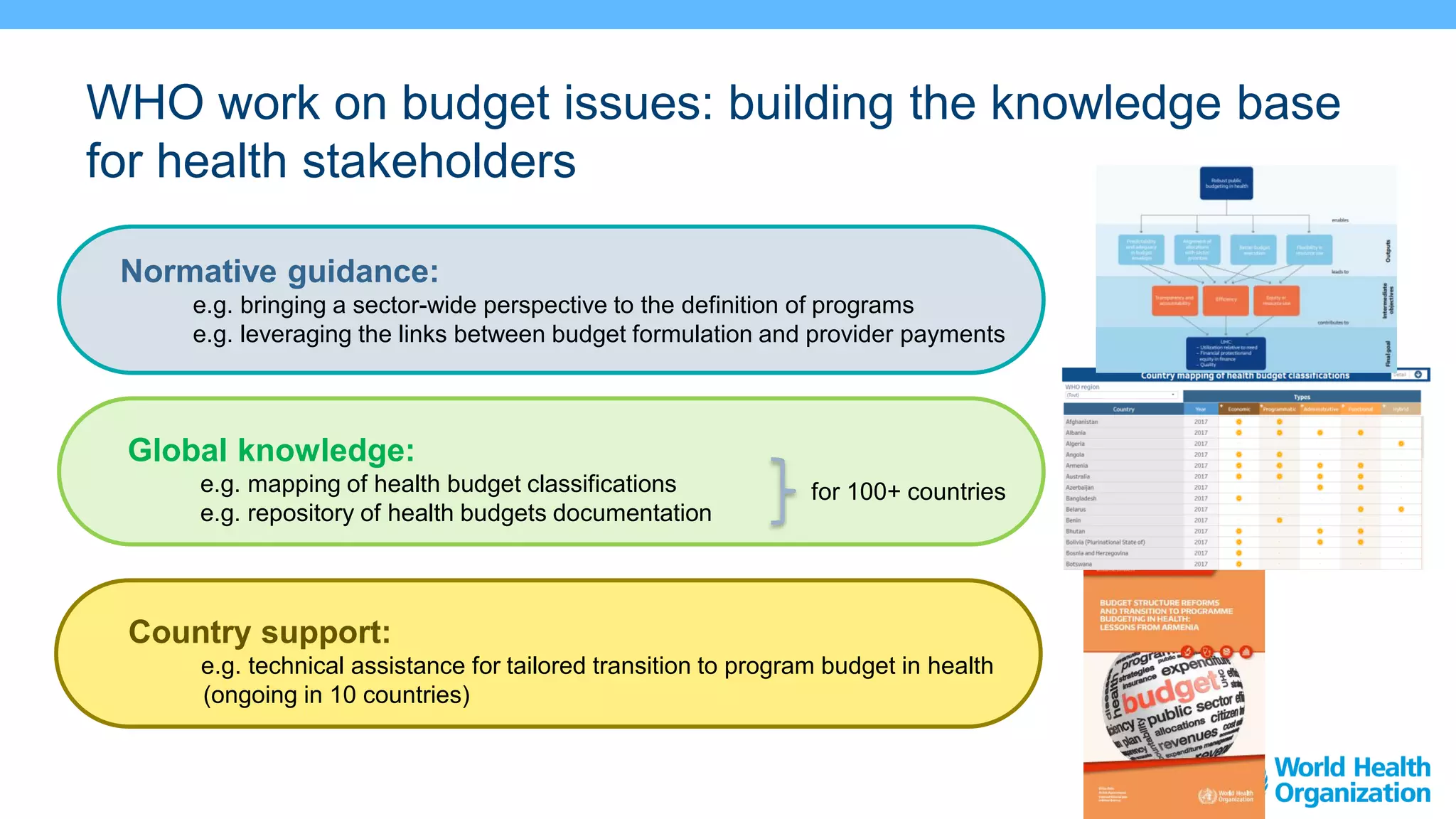 Programme budgeting for health - Hélène Barroy, WHO | PDF