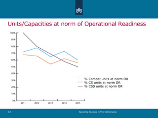 Spending Reviews - Sjoerd KEULEN, Netherlands | PPT