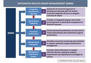 Developments in performance budgeting - Zulkhairil Amar Mohamad ...