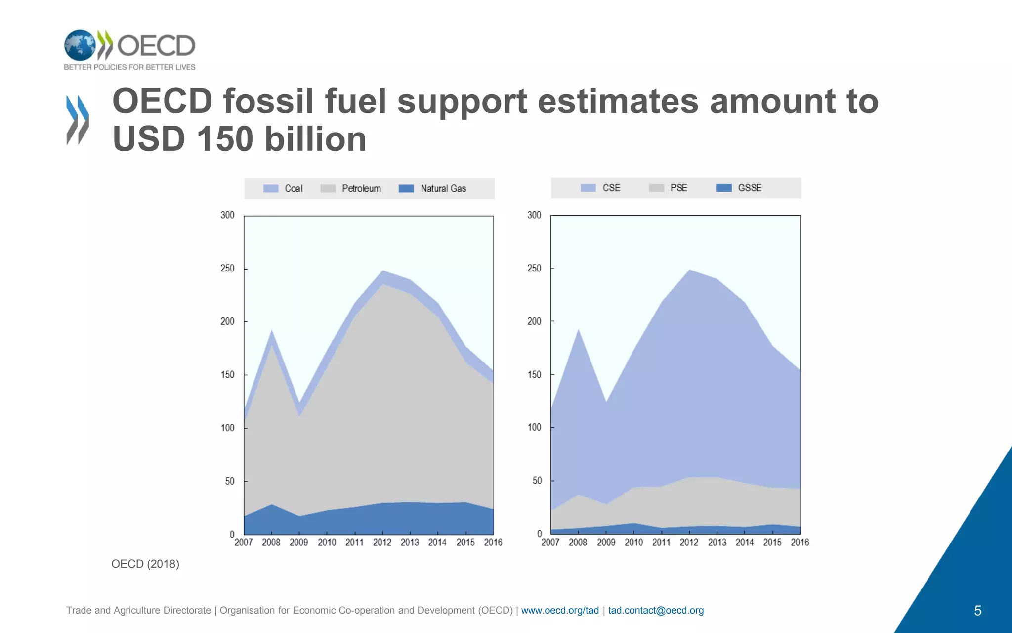 Identifying and assessing harmful expenditures - Assia Elgouacem, OECD | PPT