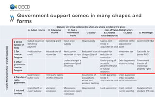 Identifying and assessing harmful expenditures - Assia Elgouacem, OECD ...