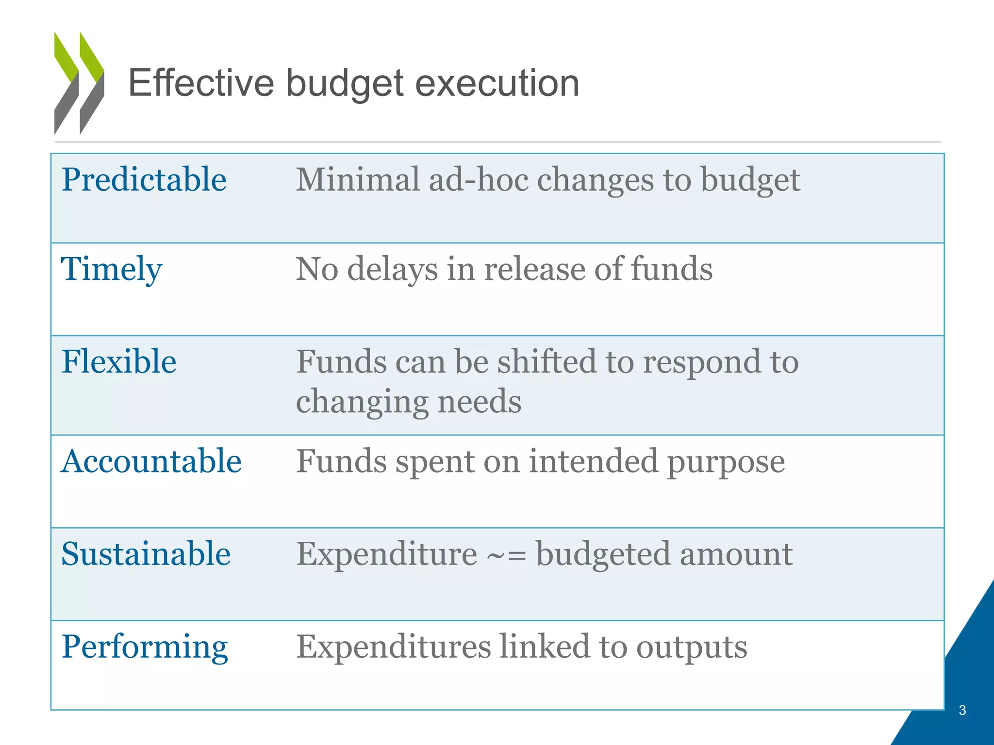 Budget execution - Chris James, OECD | PPT