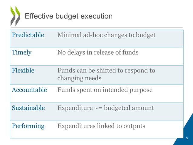 Budget execution - Chris James, OECD | PPT