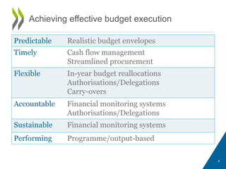 Budget execution - Chris James, OECD | PPT
