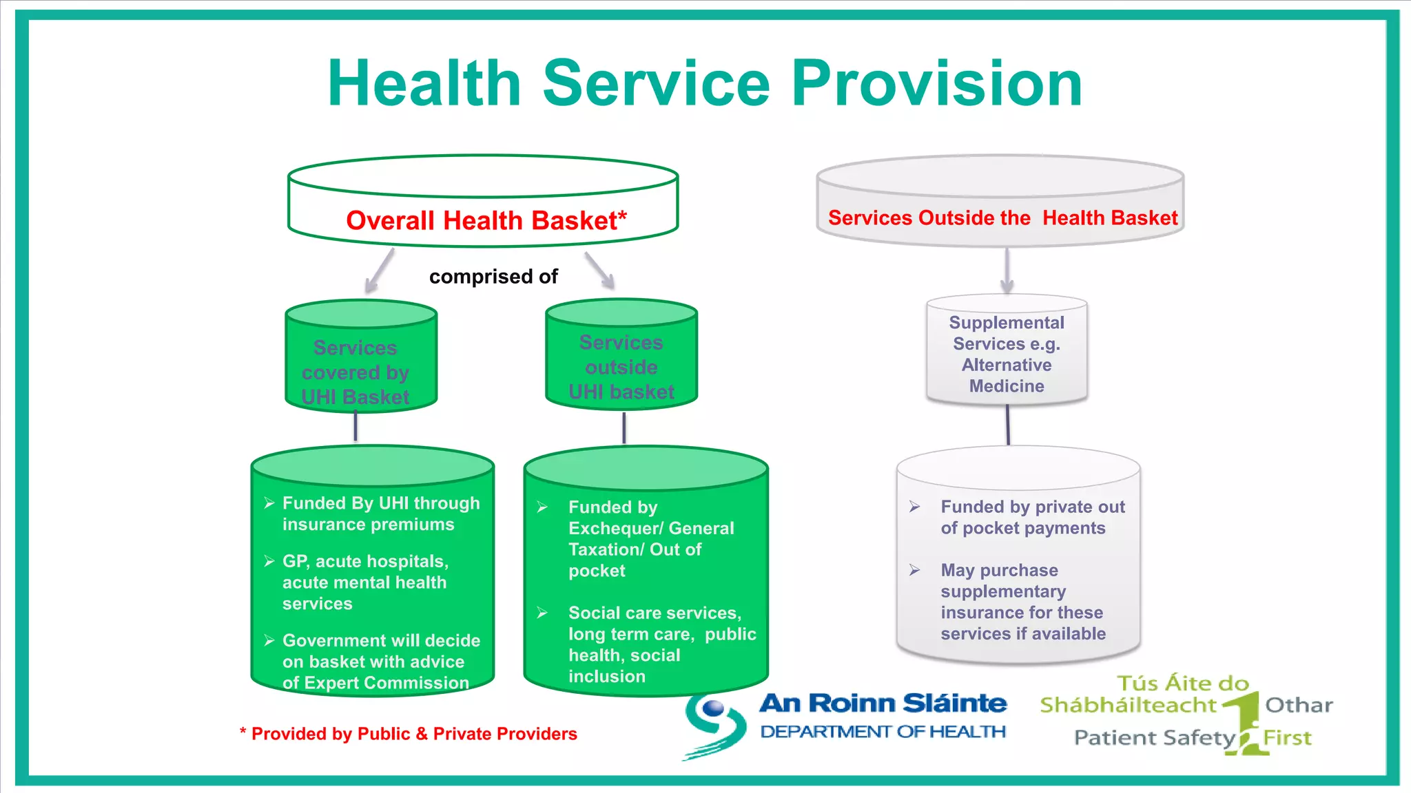DELSA/GOV 3rd Health meeting - David MOLONEY | PPT