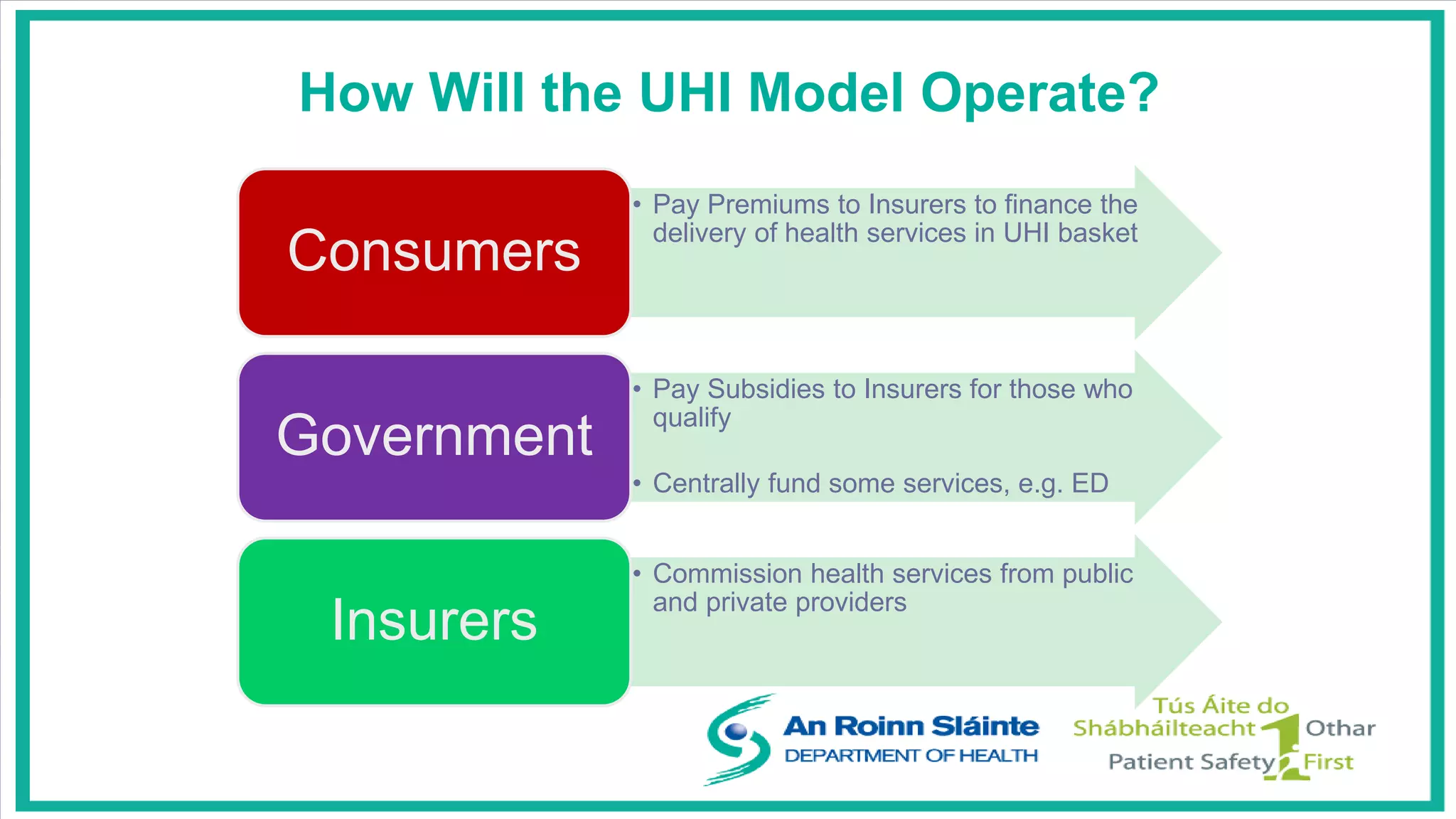 DELSA/GOV 3rd Health meeting - David MOLONEY | PPT