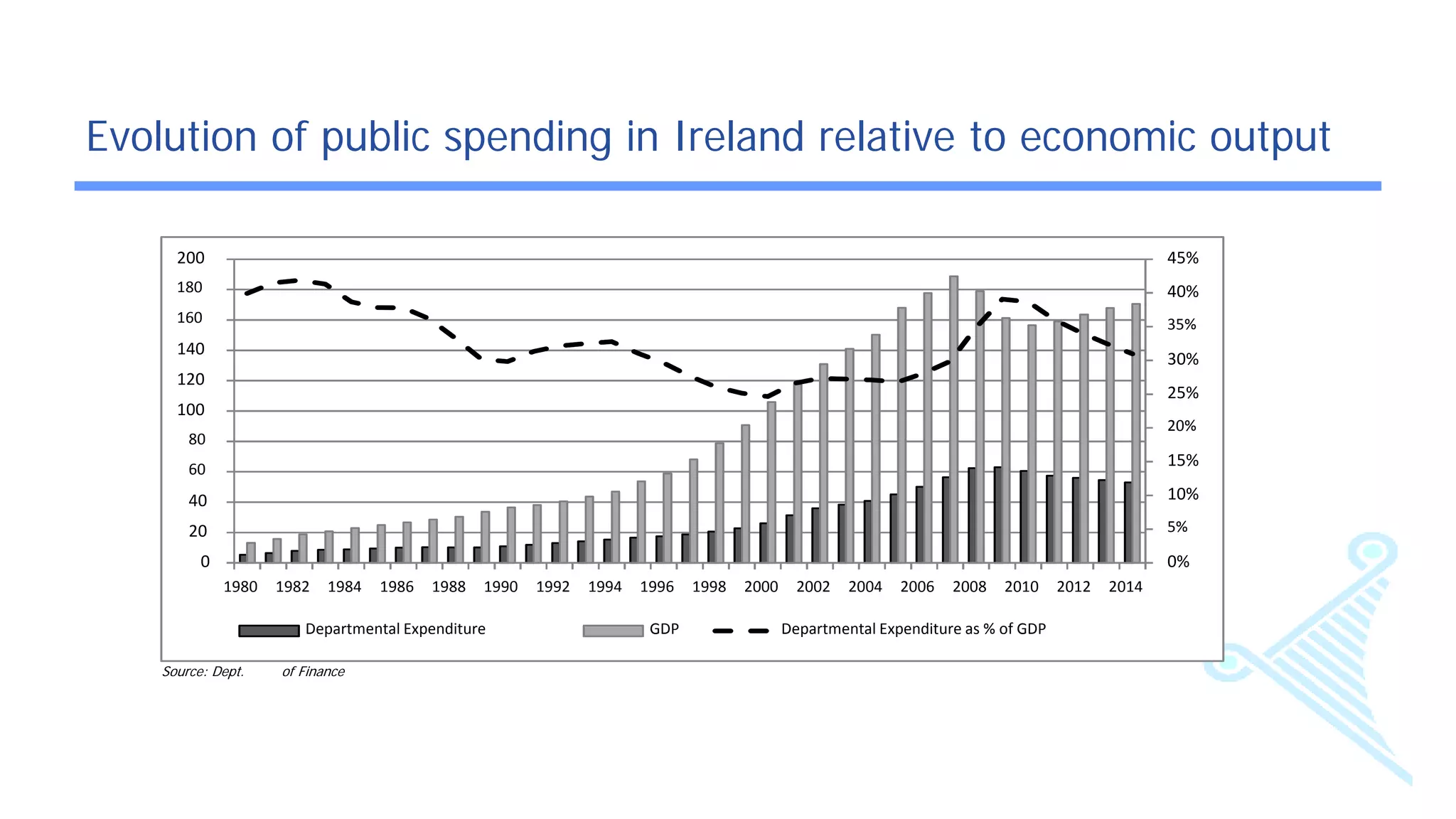 DELSA/GOV 3rd Health meeting - David MOLONEY | PPT