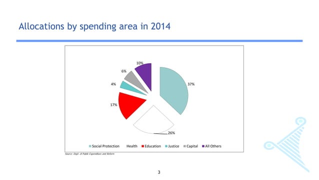 DELSA/GOV 3rd Health meeting - David MOLONEY | PPT