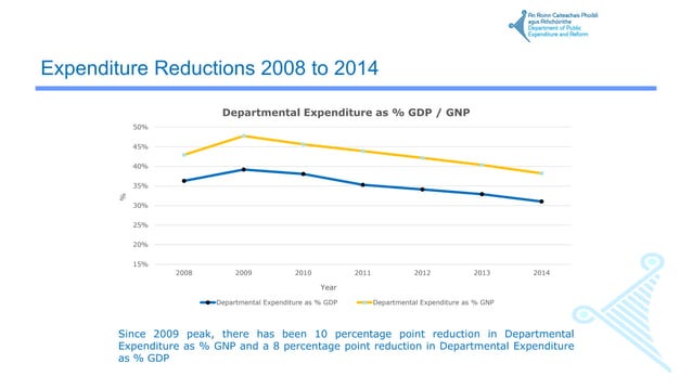 DELSA/GOV 3rd Health meeting - David MOLONEY | PPT