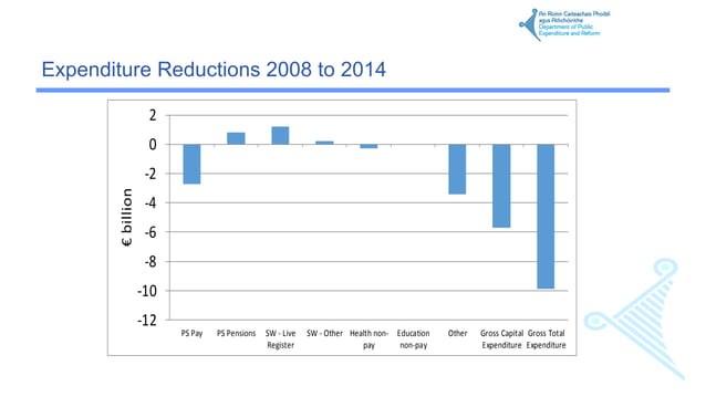 DELSA/GOV 3rd Health meeting - David MOLONEY | PPT