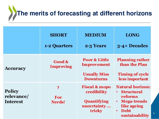 Longer-term forecastings - David Turner, Economics Department, OECD