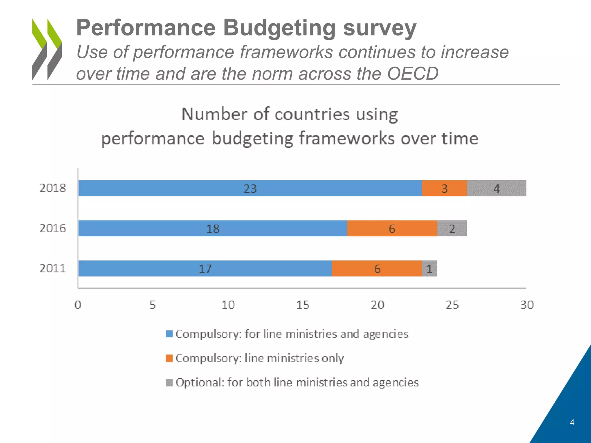 Performance Budgeting - Key Performance Indicators -- Wojciech ...