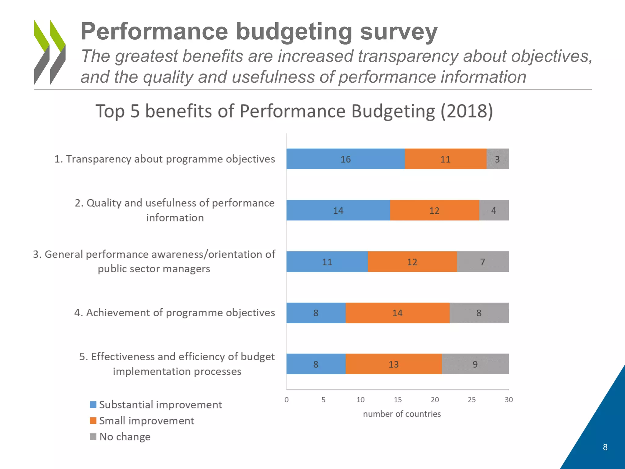 Performance Budgeting - Key Performance Indicators -- Wojciech ...
